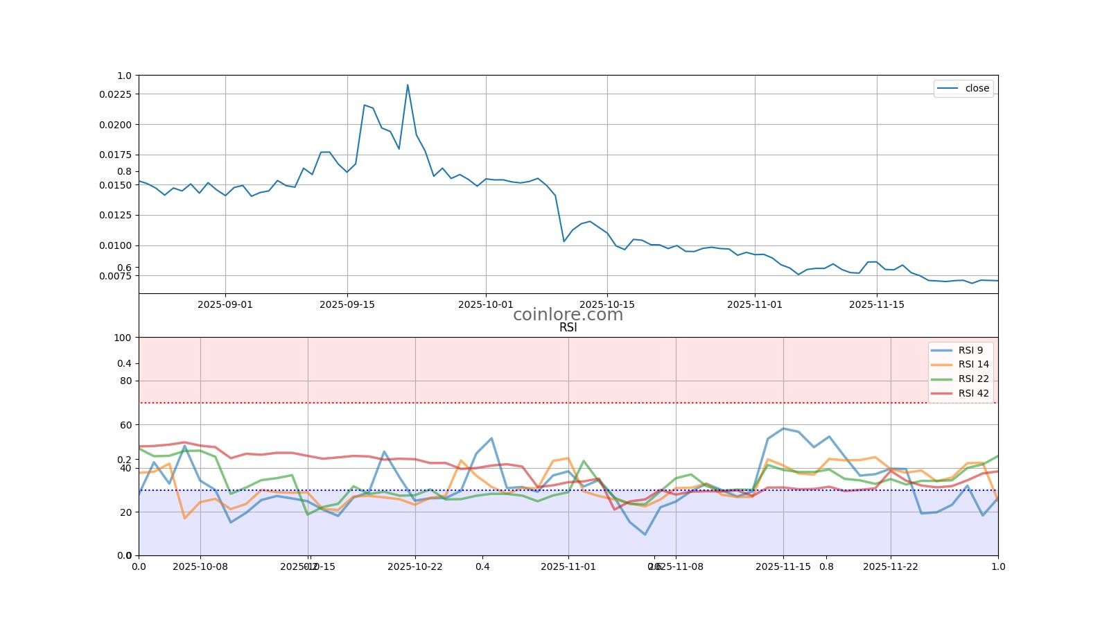 Alpha Finance RSI indicator