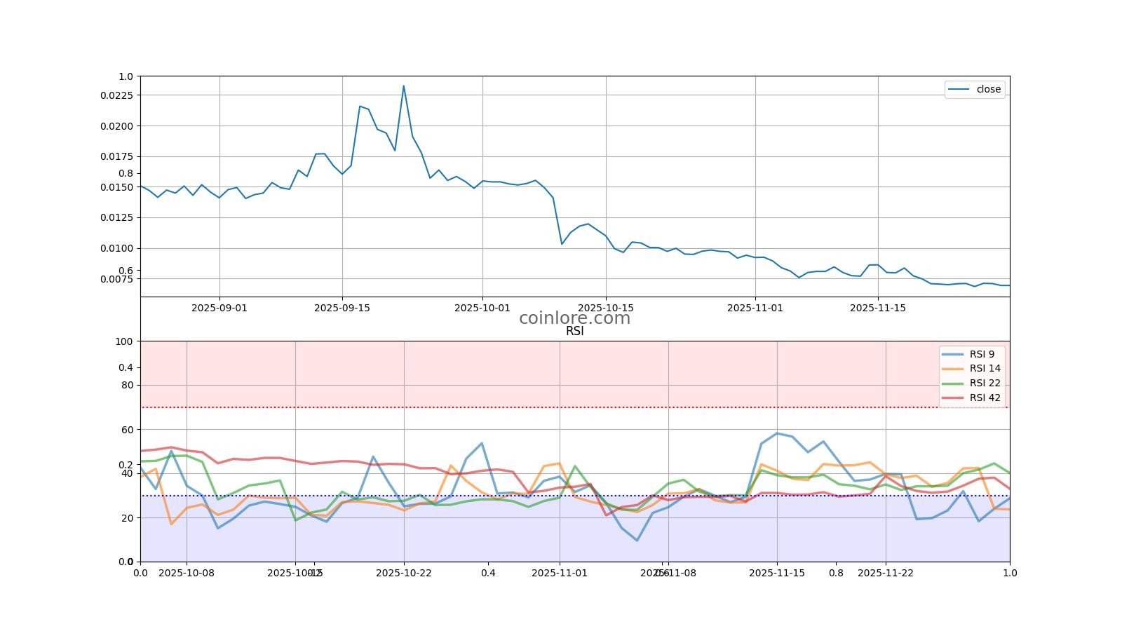 Alpha Finance RSI indicator