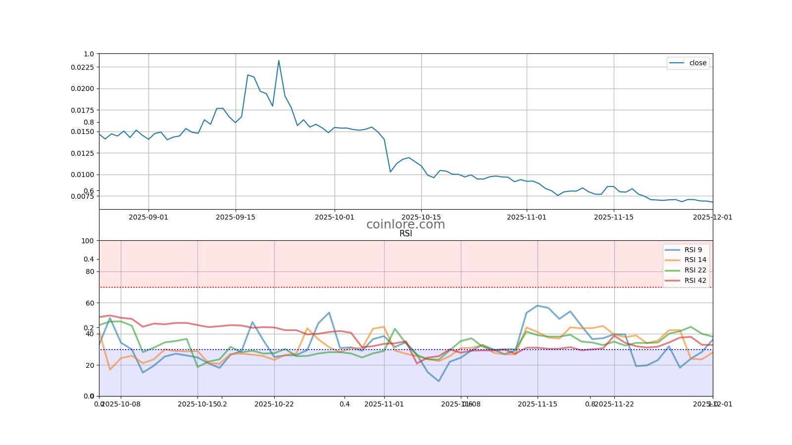 Alpha Finance RSI indicator