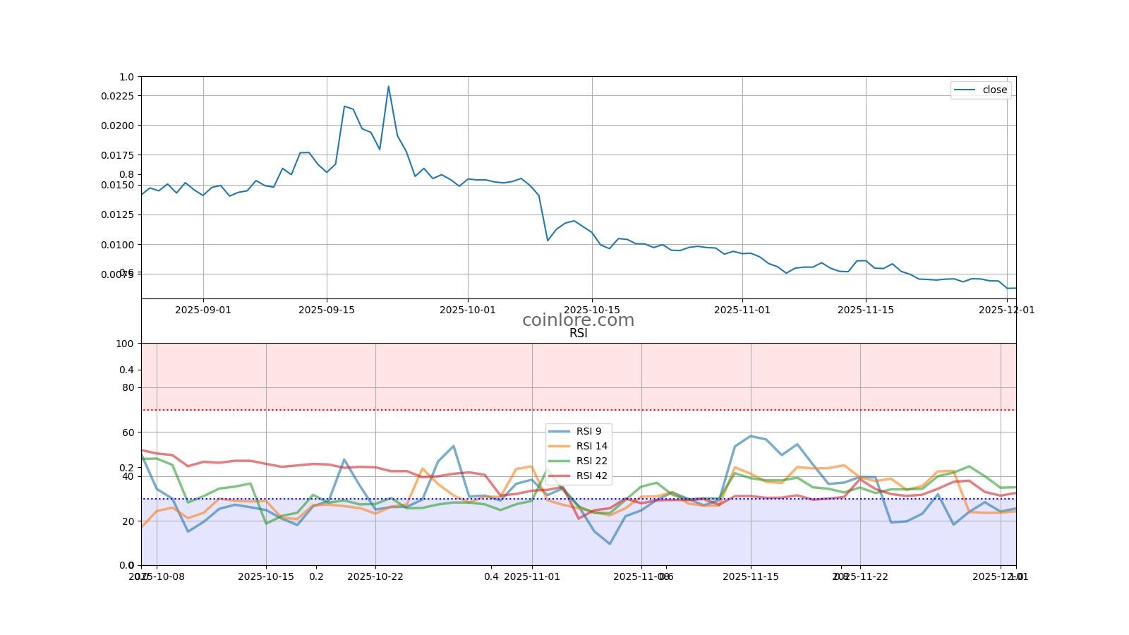 Alpha Finance RSI indicator