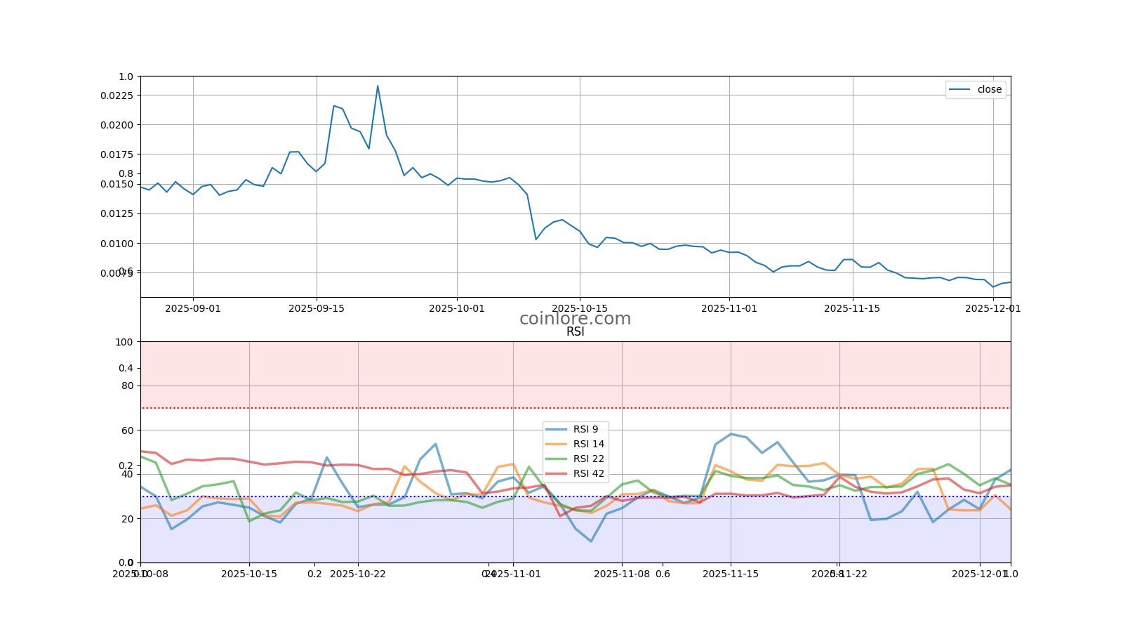 Alpha Finance RSI indicator
