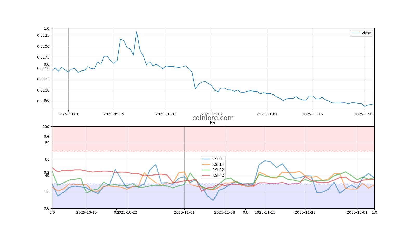 Alpha Finance RSI indicator