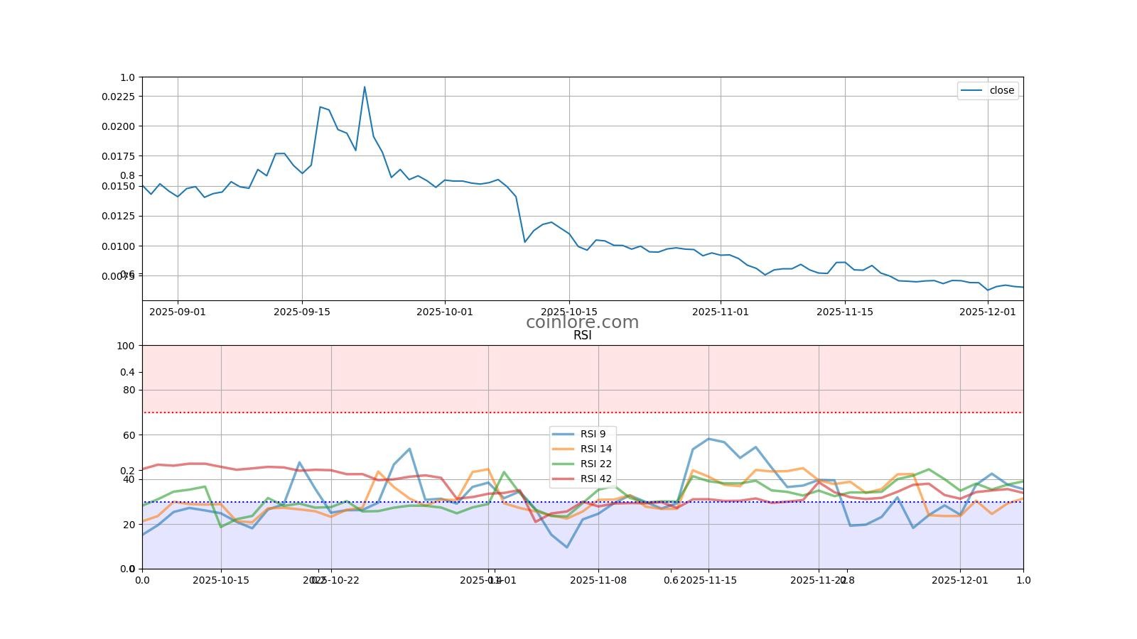 Alpha Finance RSI indicator