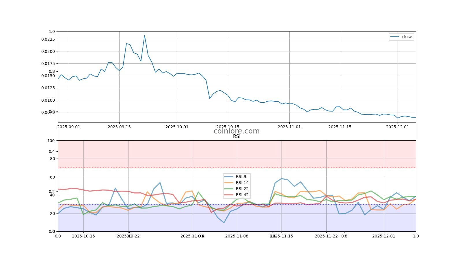 Alpha Finance RSI indicator