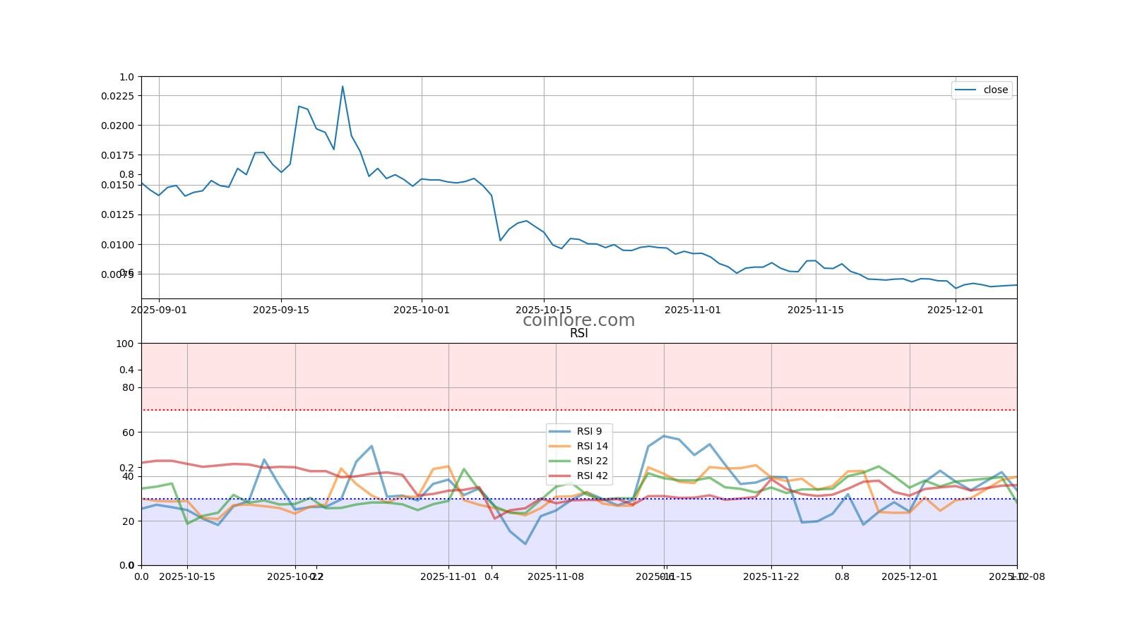 Alpha Finance RSI indicator