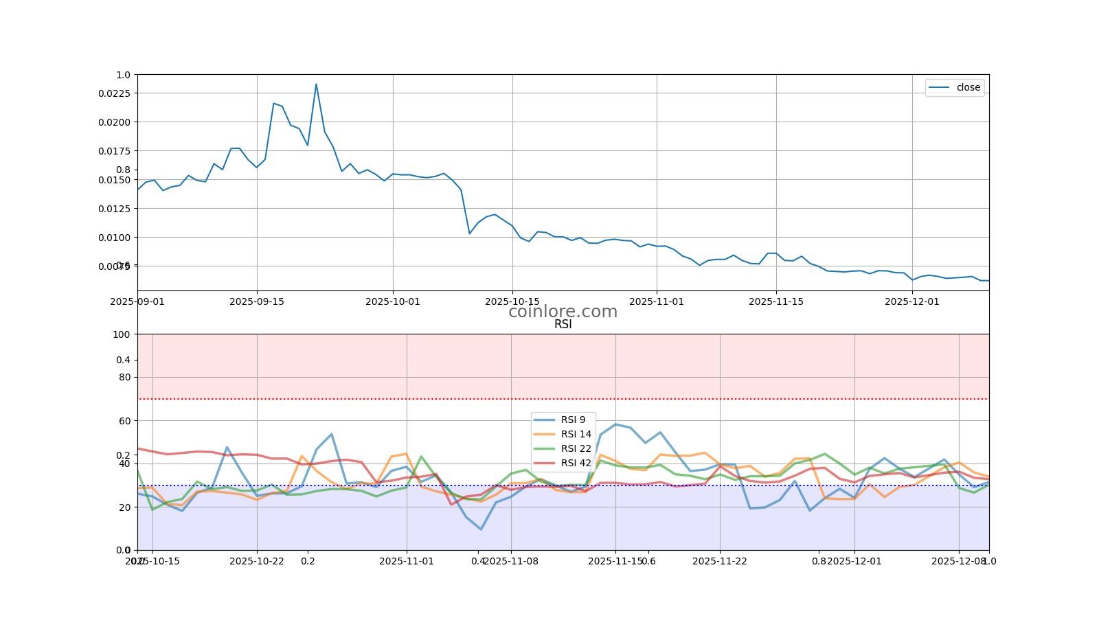 Alpha Finance RSI indicator
