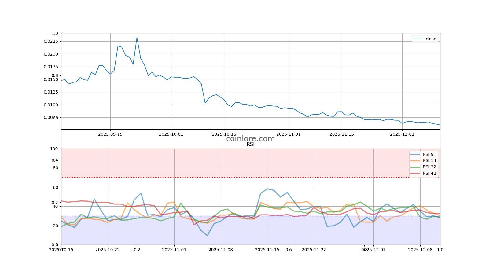Alpha Finance RSI indicator
