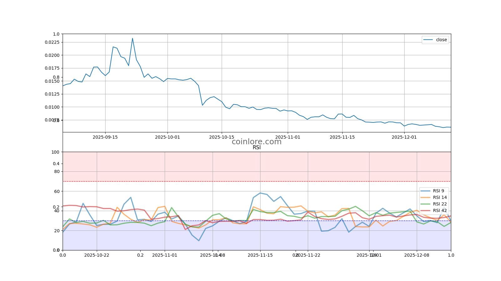 Alpha Finance RSI indicator