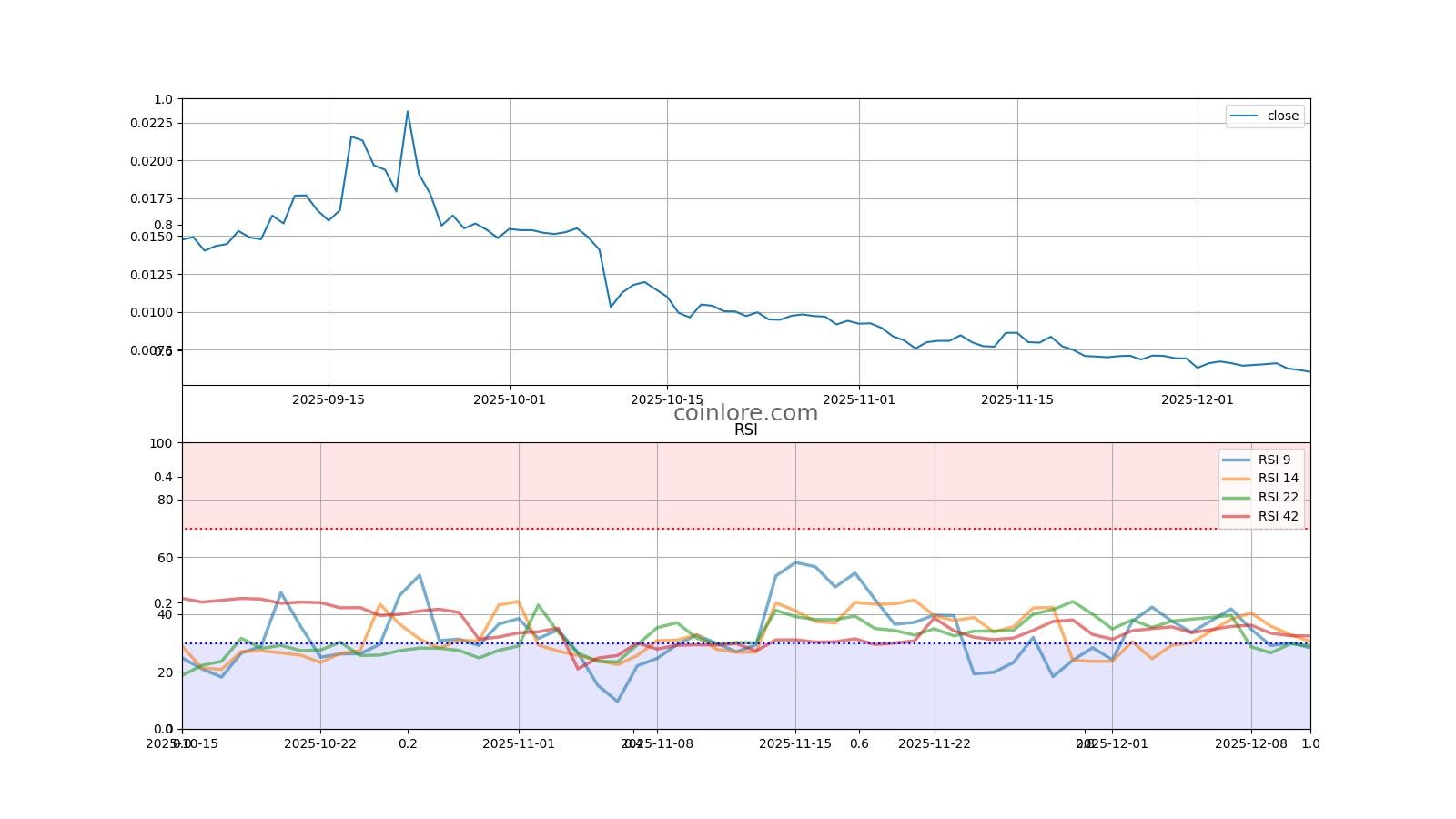 Alpha Finance RSI indicator