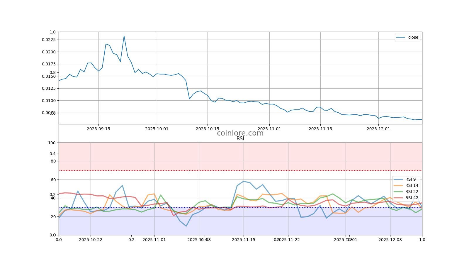 Alpha Finance RSI indicator