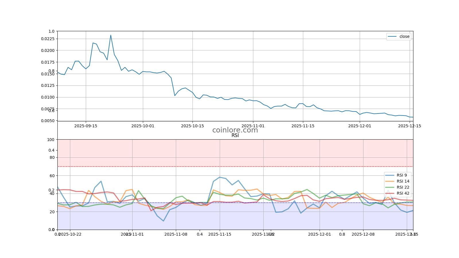 Alpha Finance RSI indicator