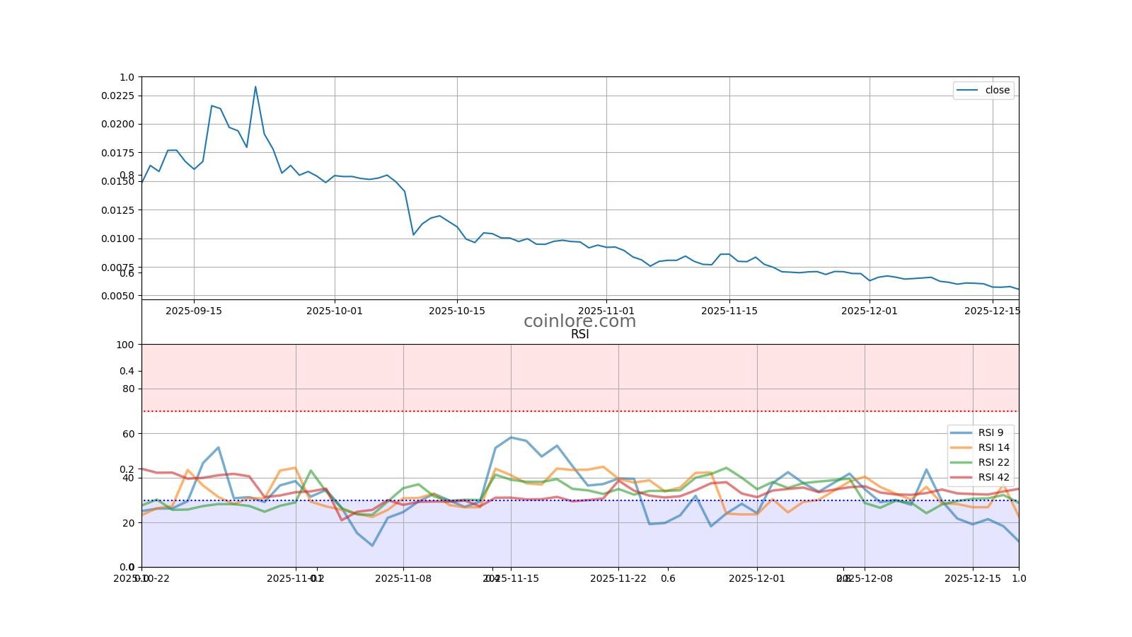 Alpha Finance RSI indicator