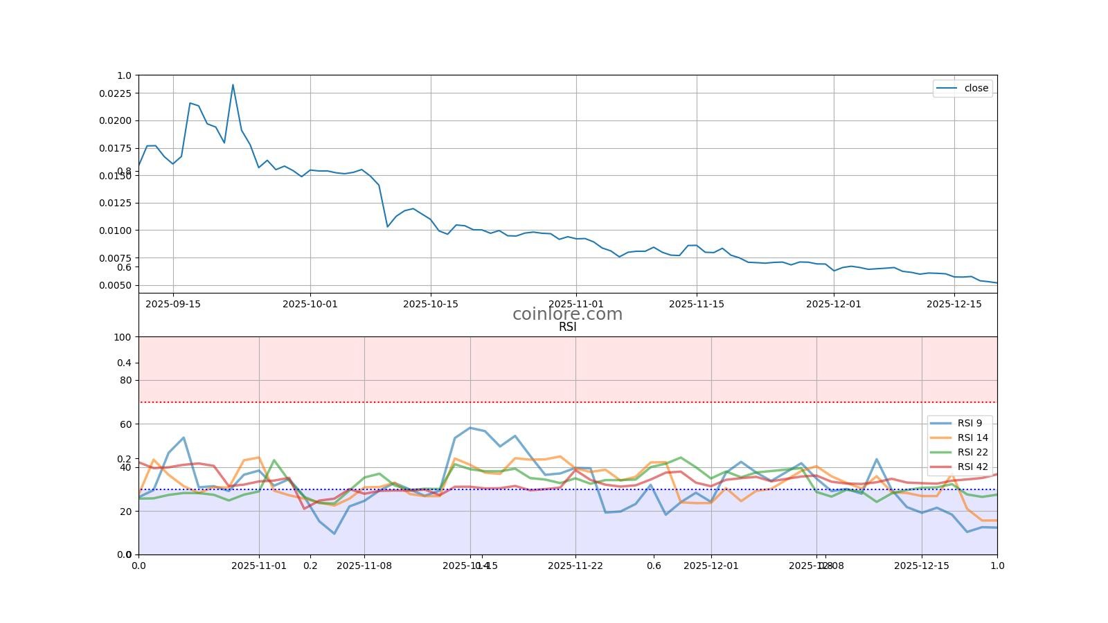 Alpha Finance RSI indicator