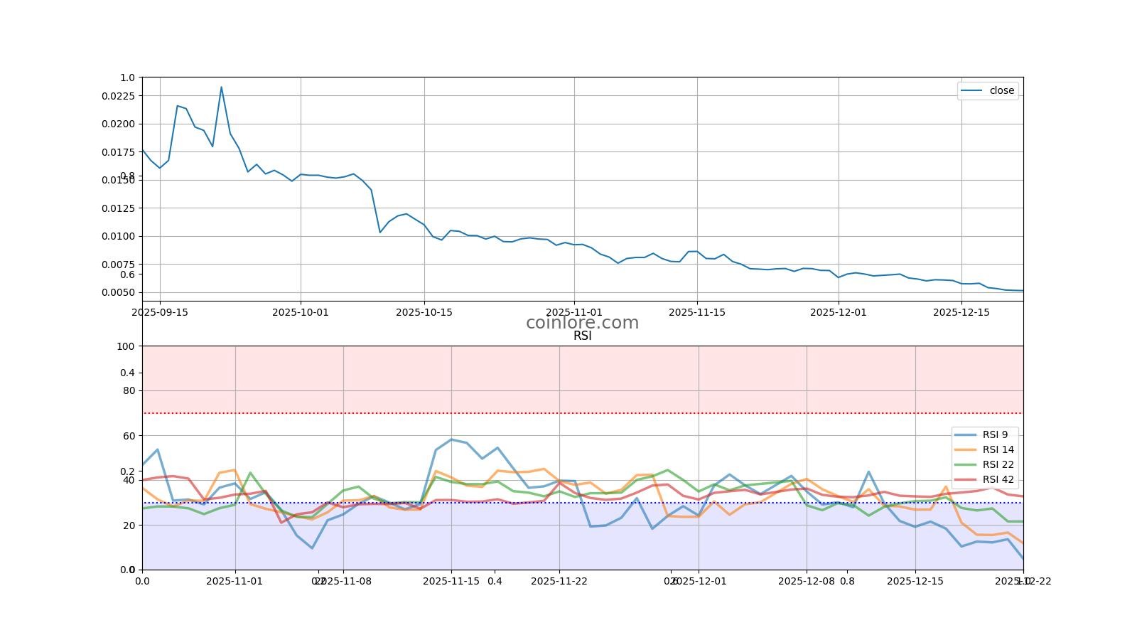 Alpha Finance RSI indicator