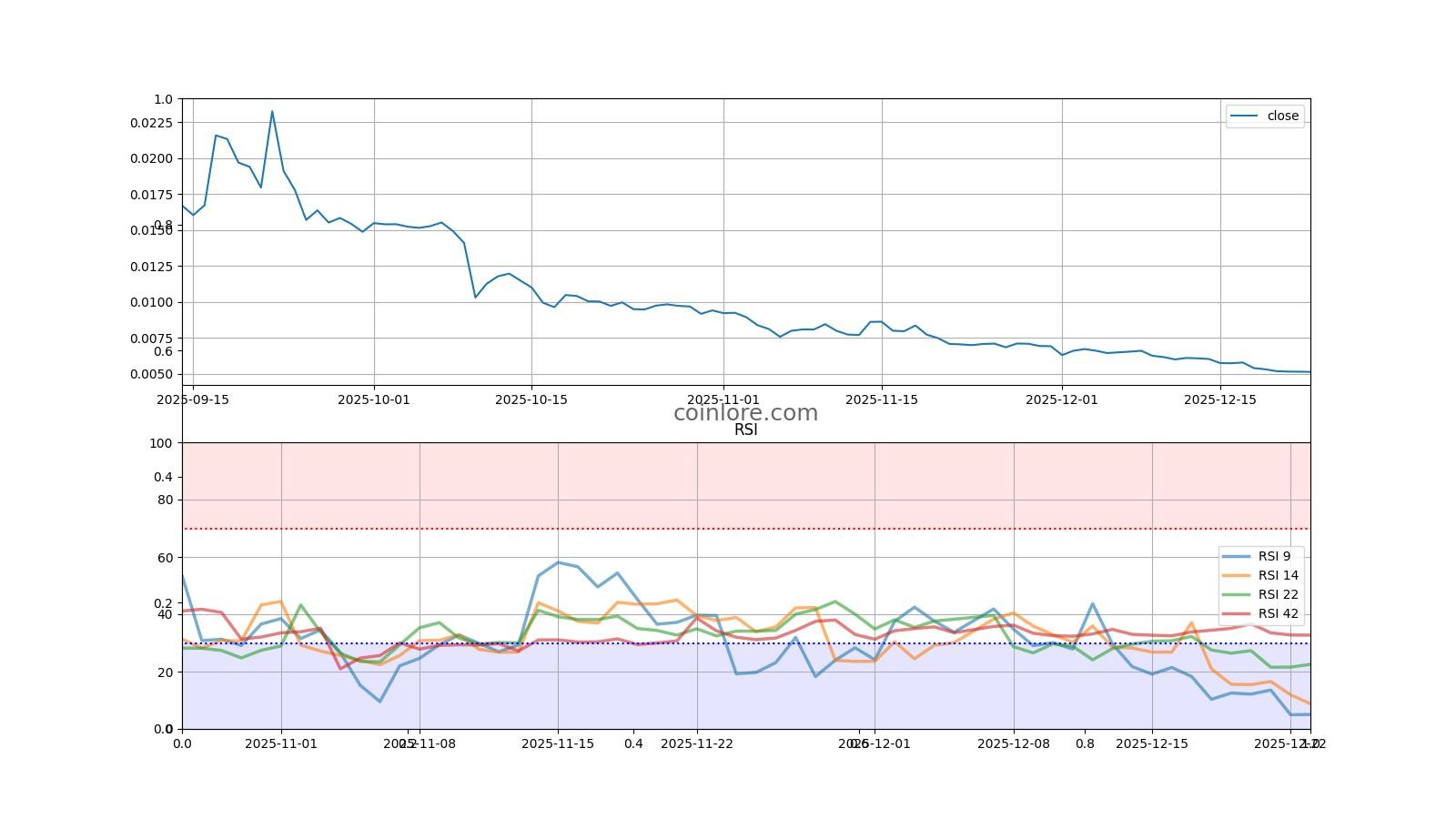 Alpha Finance RSI indicator