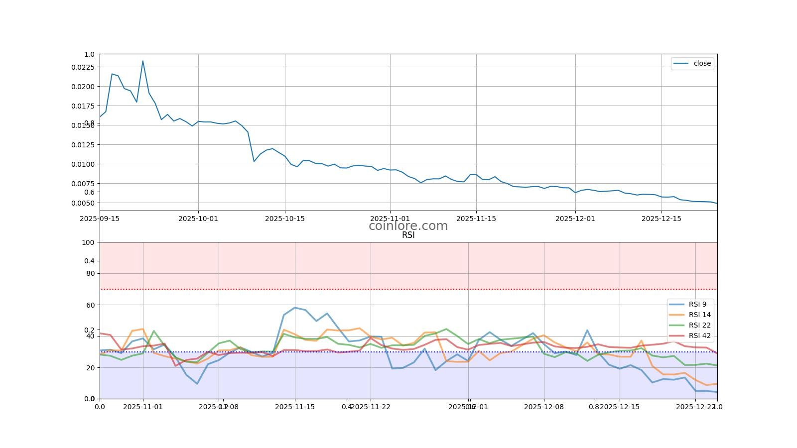 Alpha Finance RSI indicator