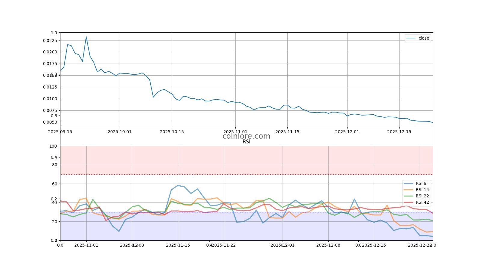 Alpha Finance RSI indicator