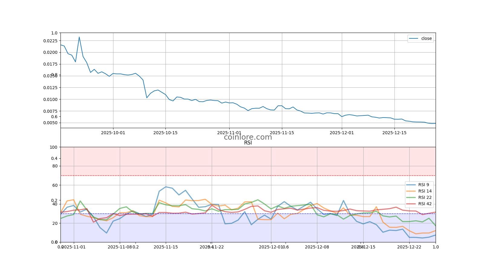 Alpha Finance RSI indicator