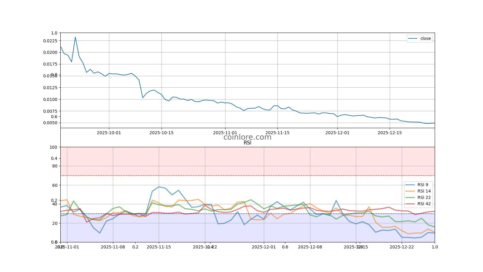Alpha Finance RSI indicator