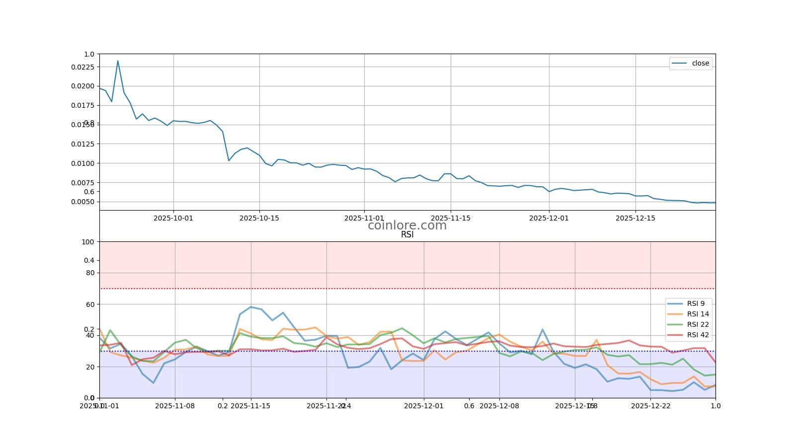 Alpha Finance RSI indicator