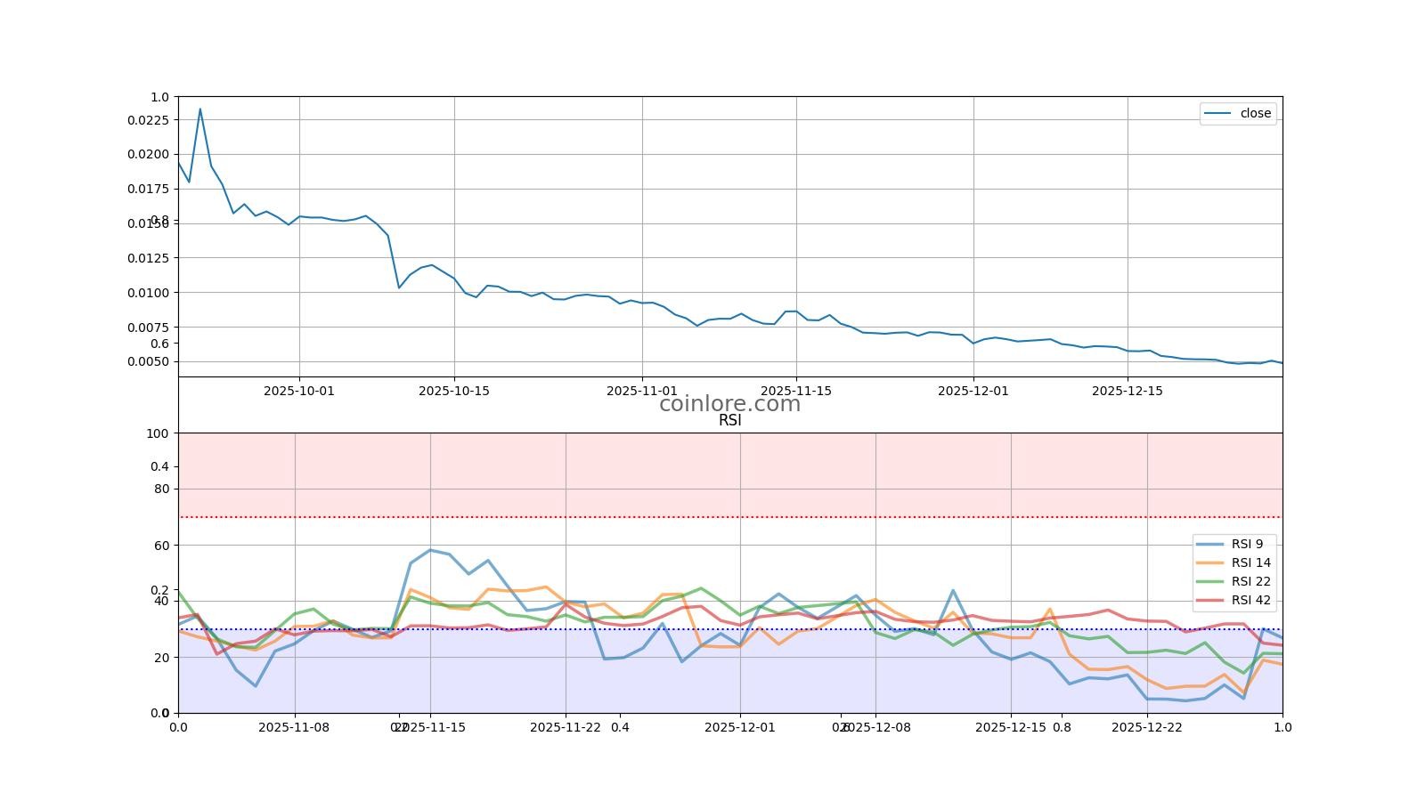 Alpha Finance RSI indicator