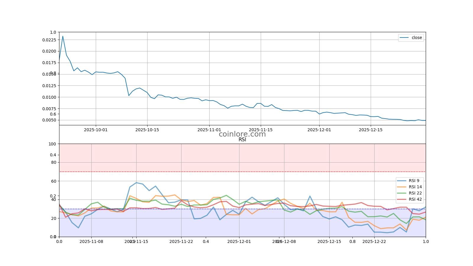 Alpha Finance RSI indicator