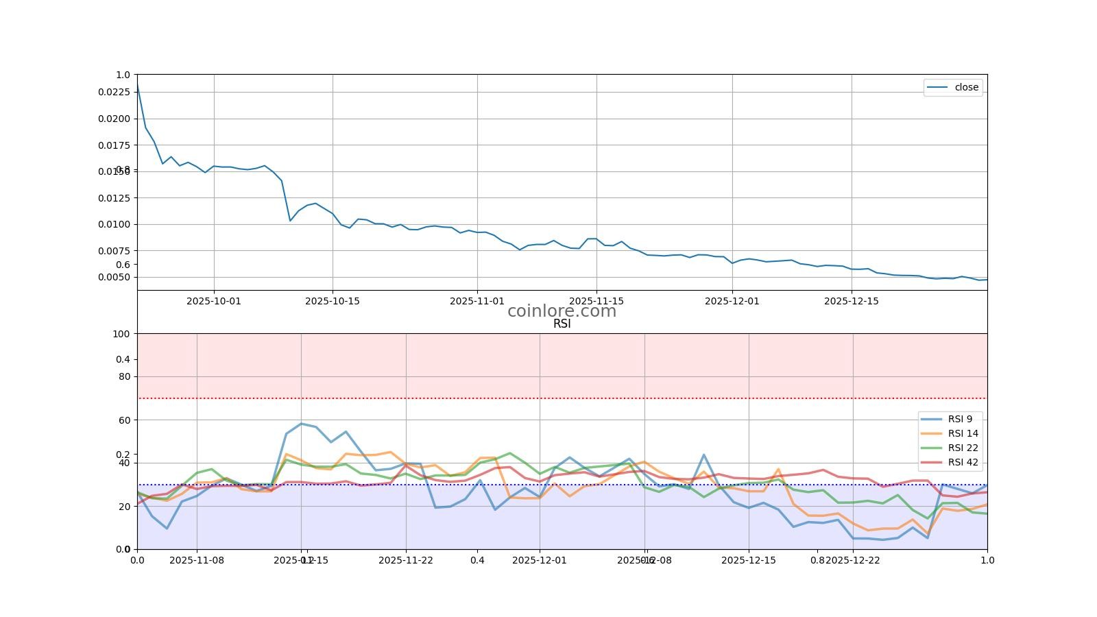 Alpha Finance RSI indicator