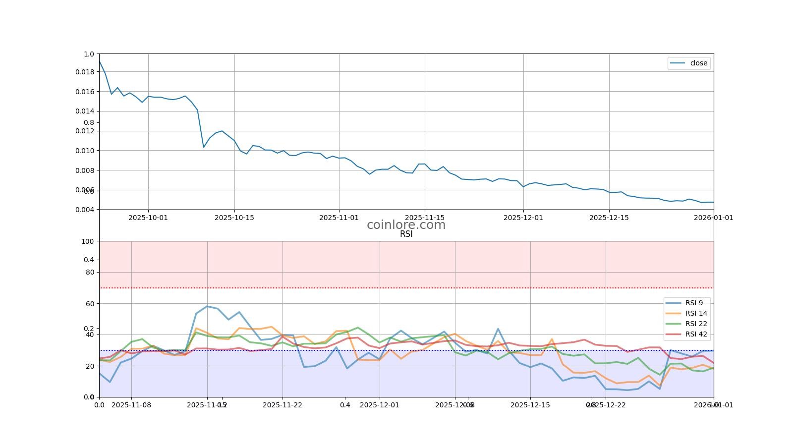 Alpha Finance RSI indicator