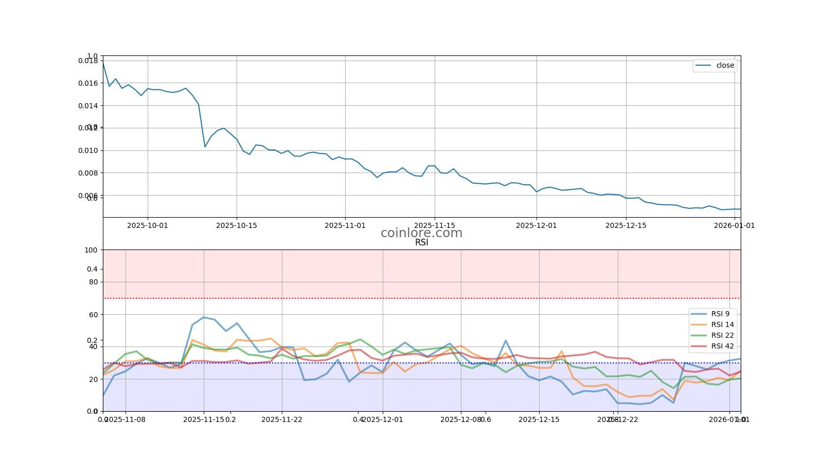 Alpha Finance RSI indicator