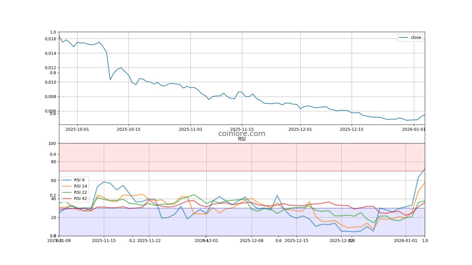 Alpha Finance RSI indicator
