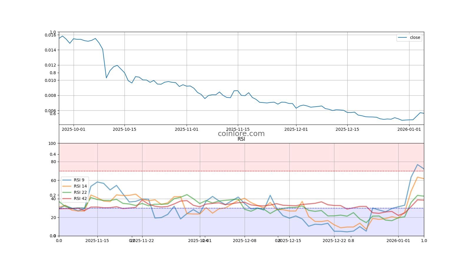 Alpha Finance RSI indicator