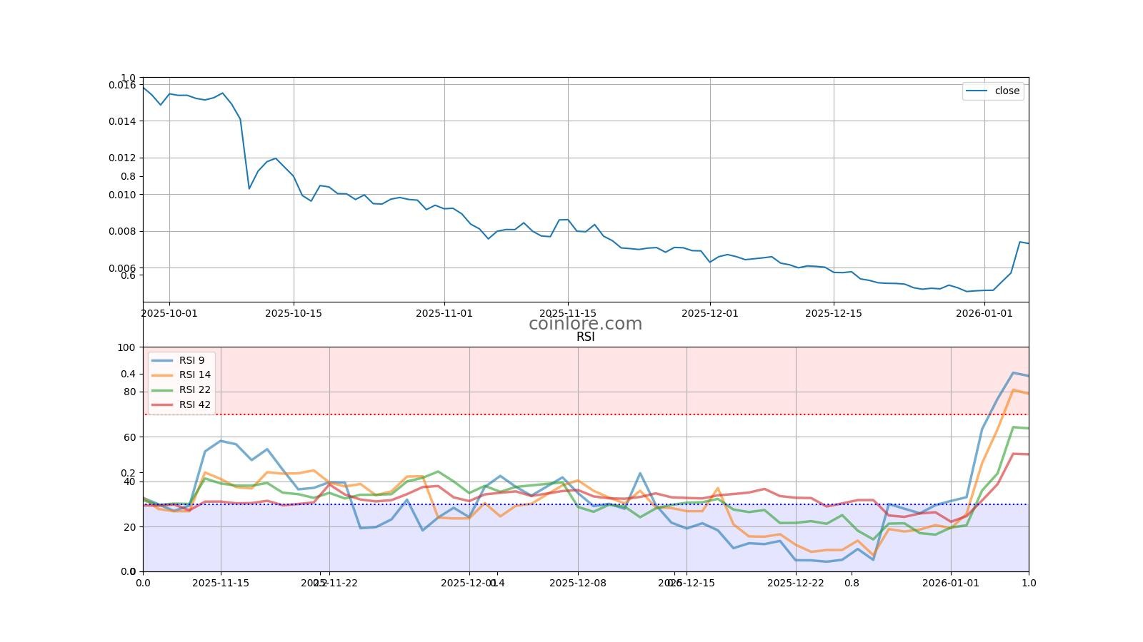 Alpha Finance RSI indicator