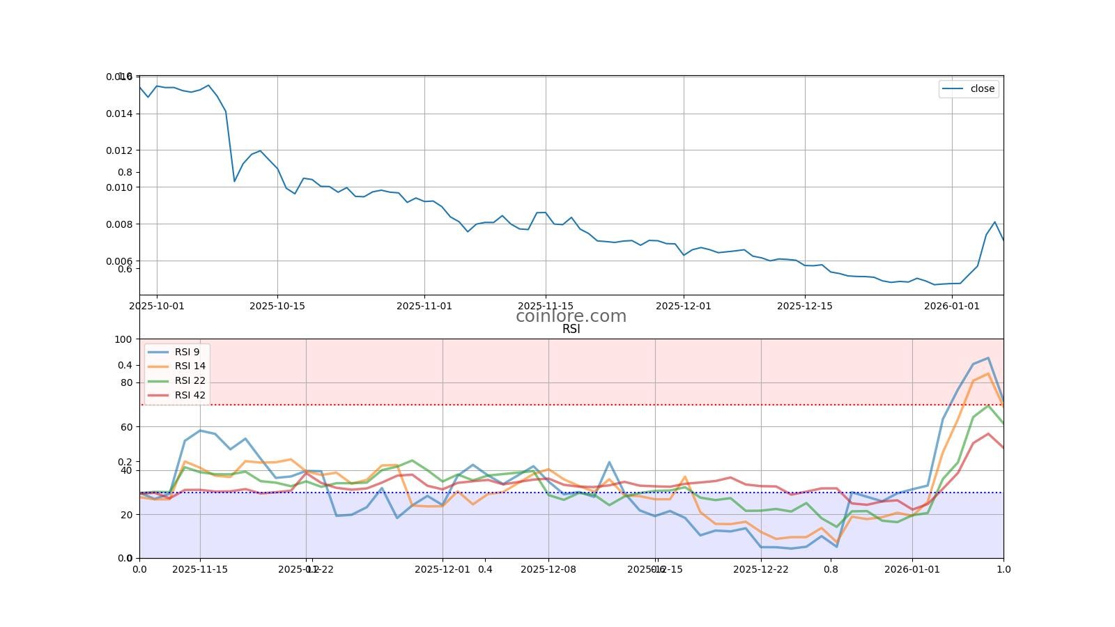 Alpha Finance RSI indicator