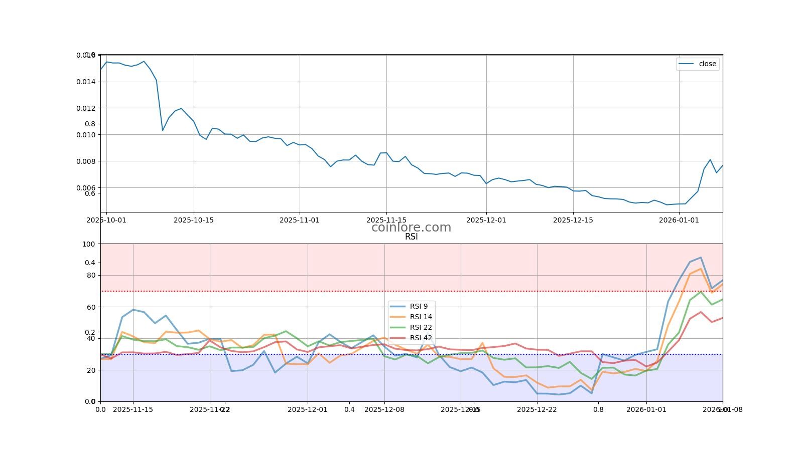 Alpha Finance RSI indicator