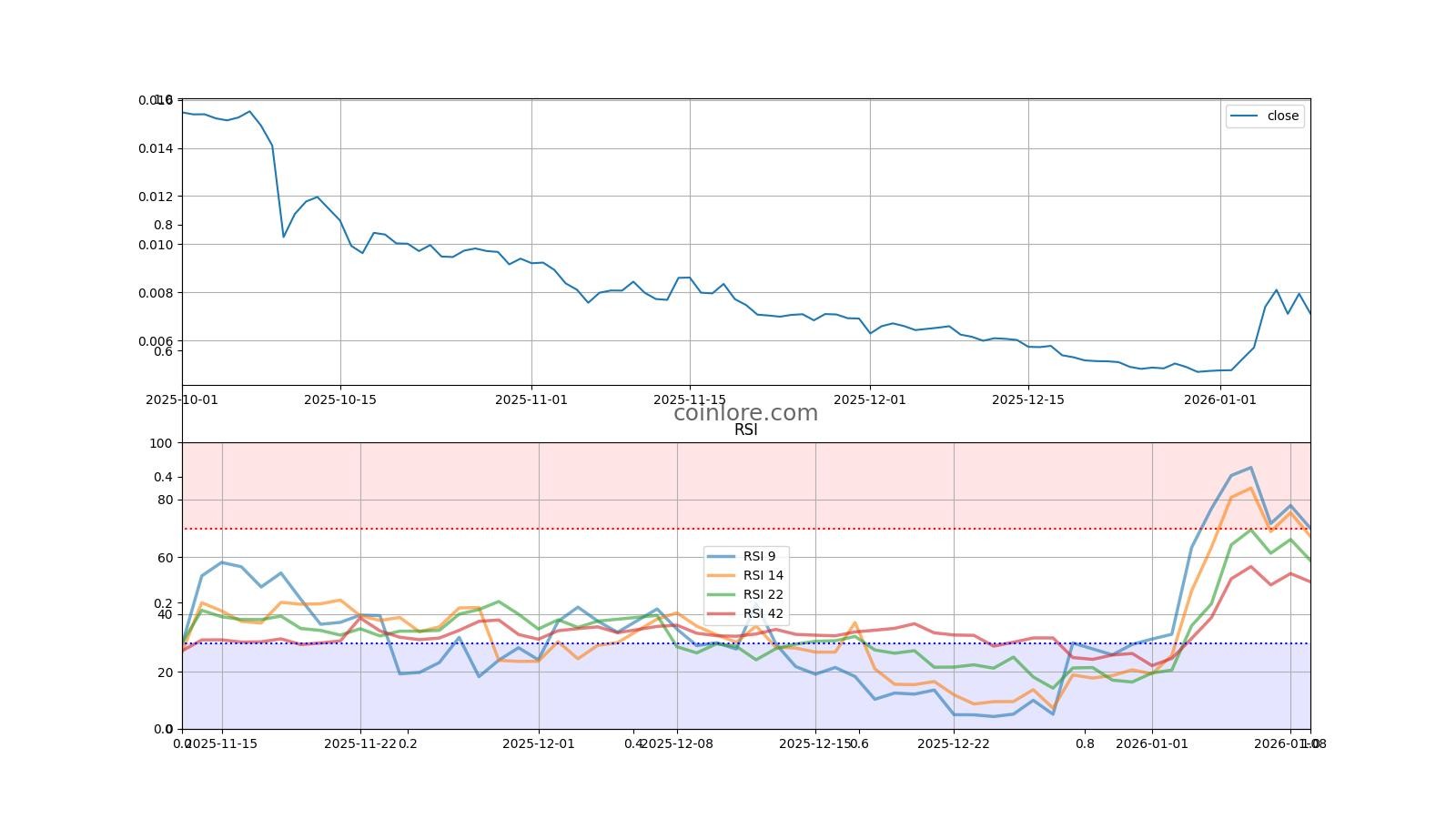 Alpha Finance RSI indicator