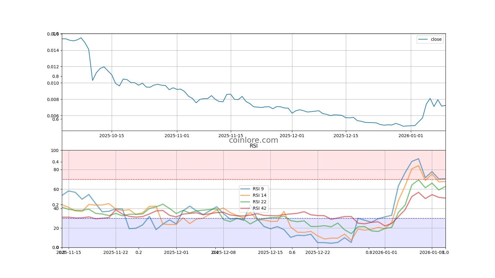 Alpha Finance RSI indicator