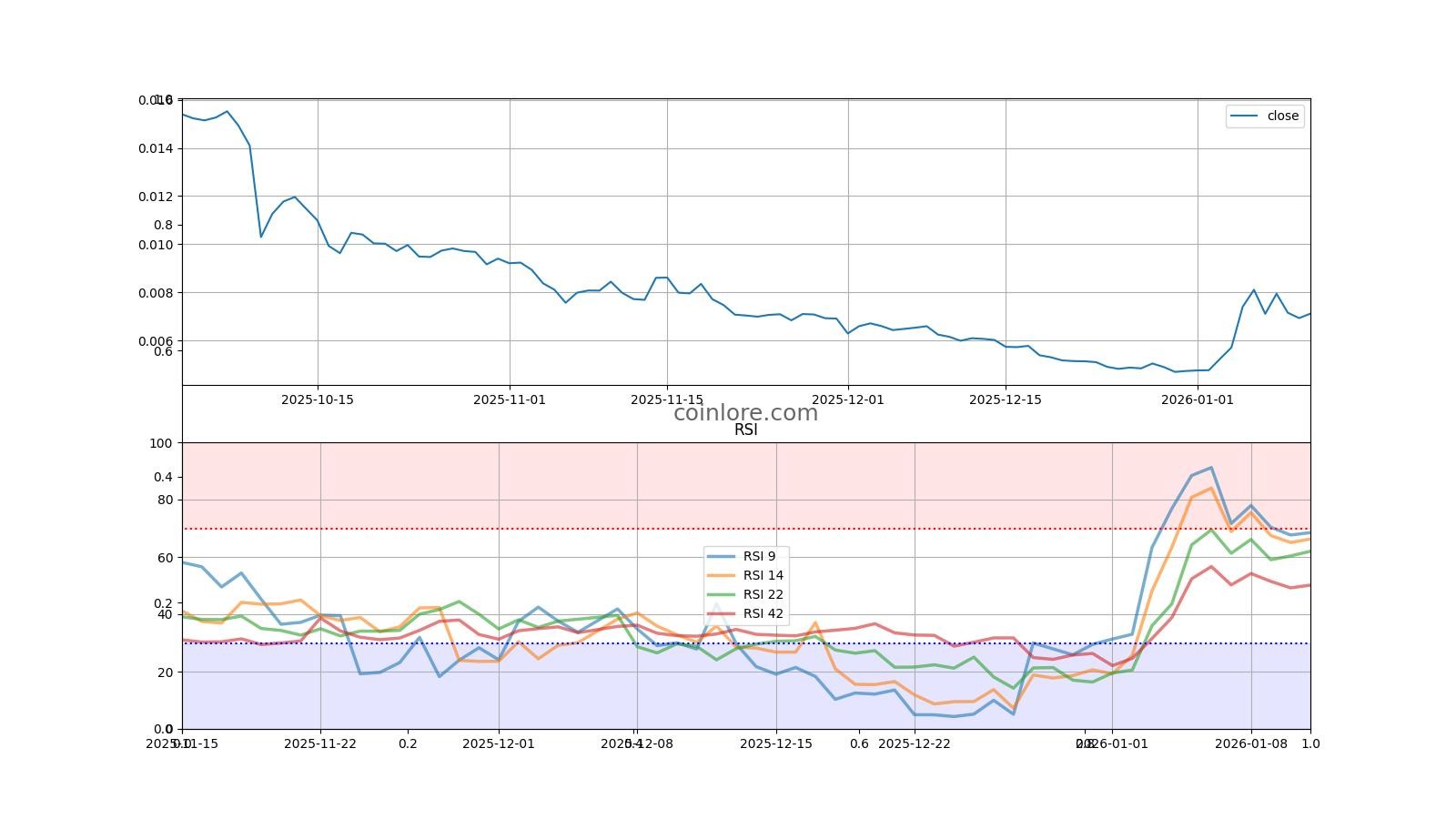 Alpha Finance RSI indicator