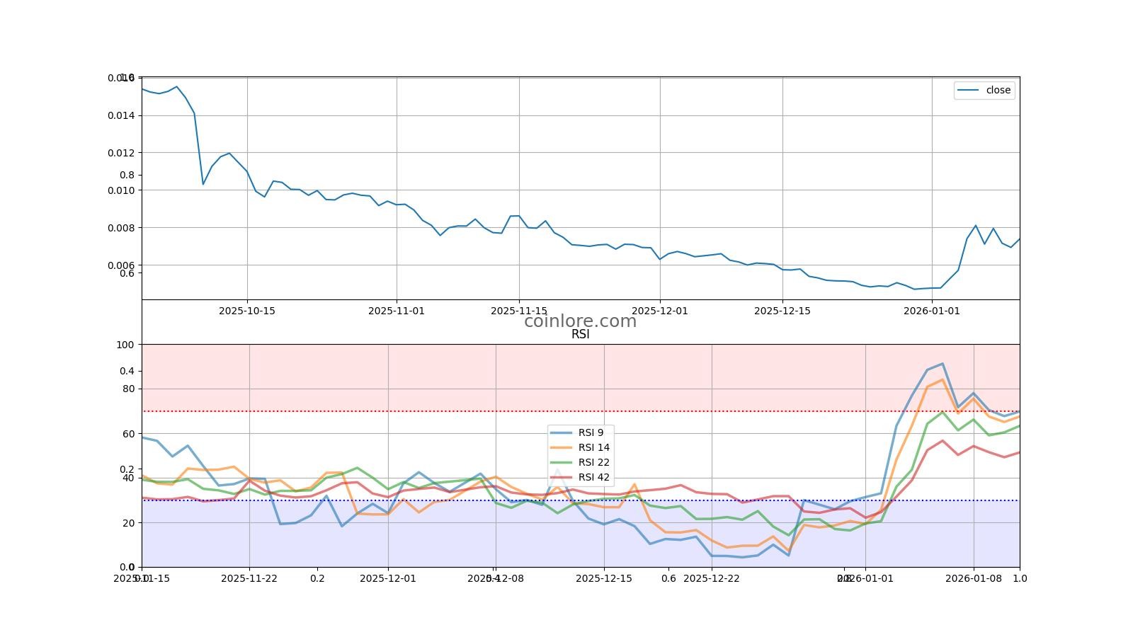 Alpha Finance RSI indicator