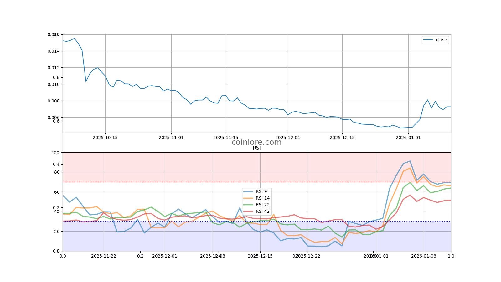 Alpha Finance RSI indicator