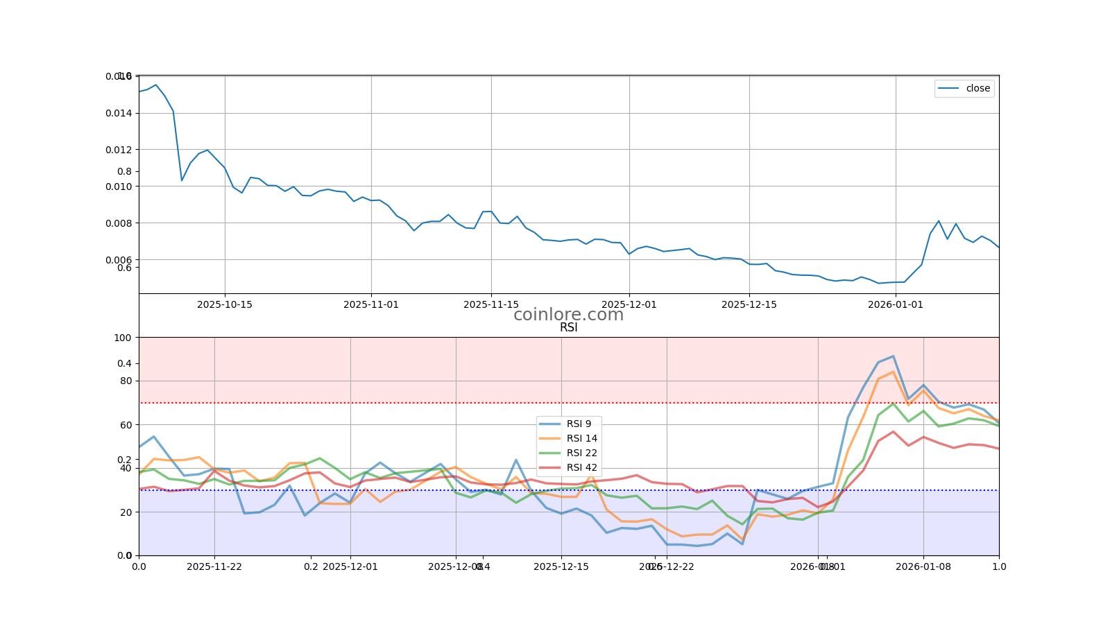 Alpha Finance RSI indicator
