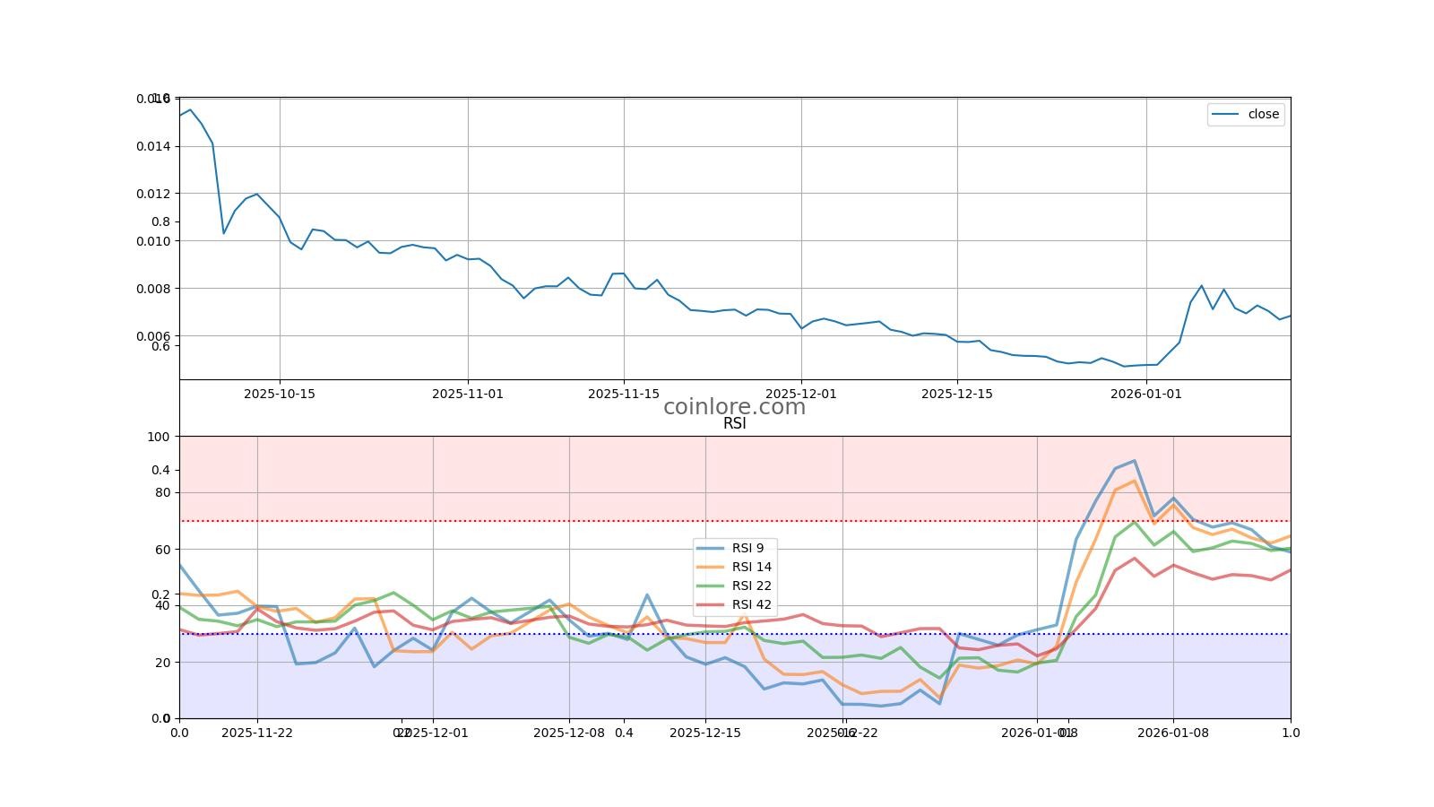 Alpha Finance RSI indicator