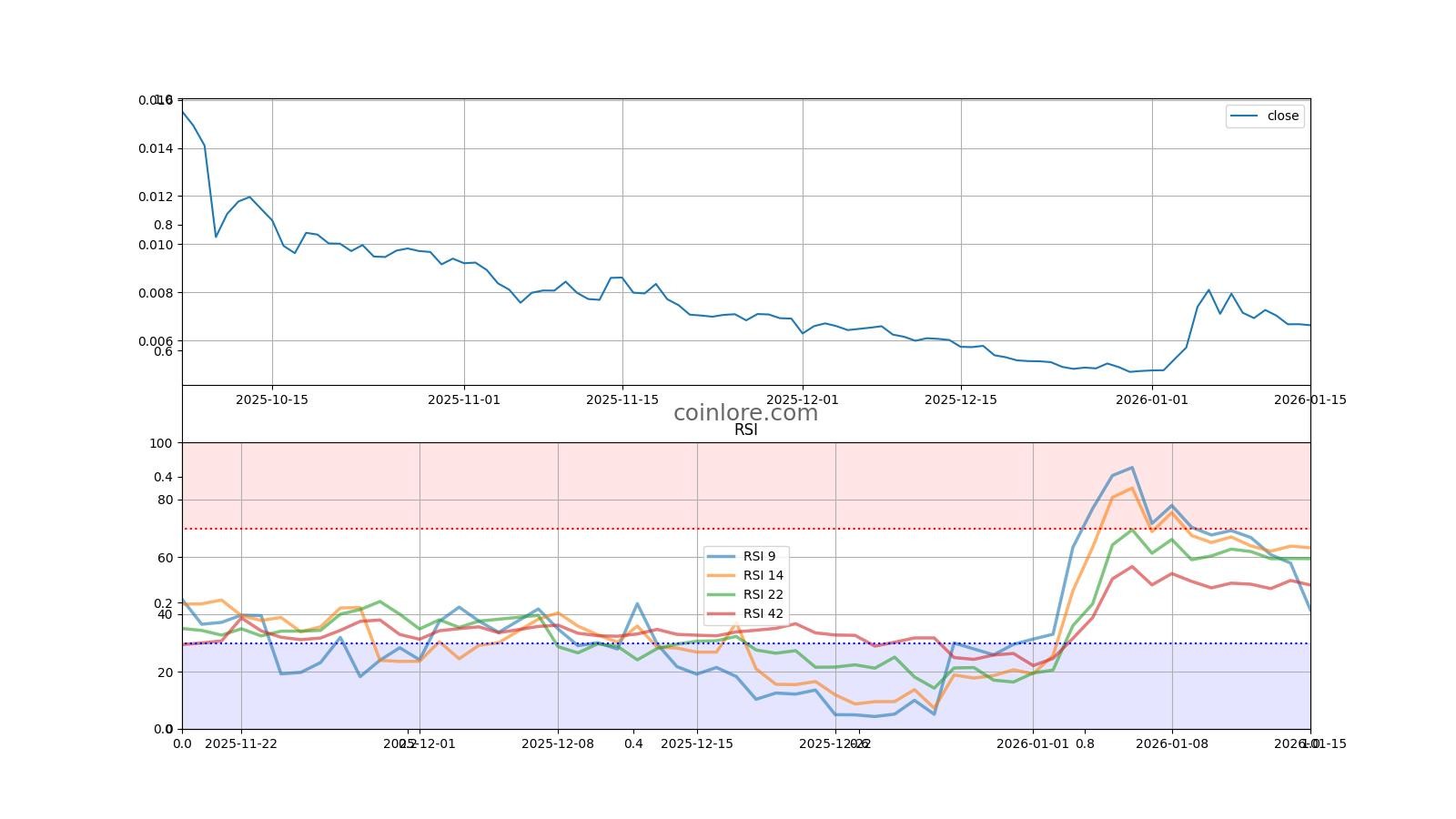 Alpha Finance RSI indicator