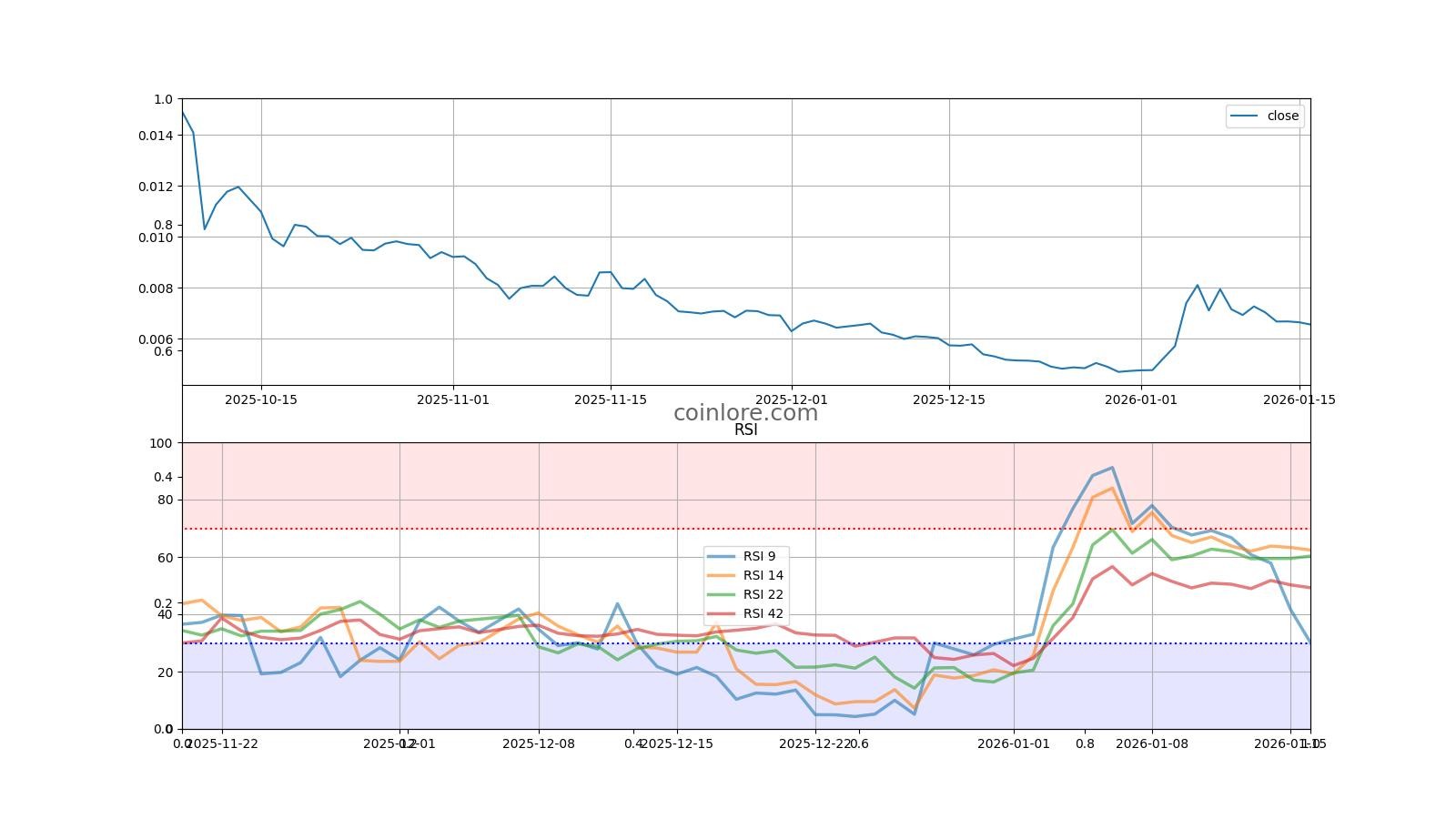 Alpha Finance RSI indicator