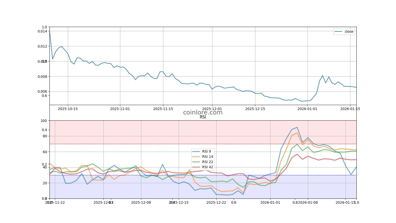 Alpha Finance RSI indicator