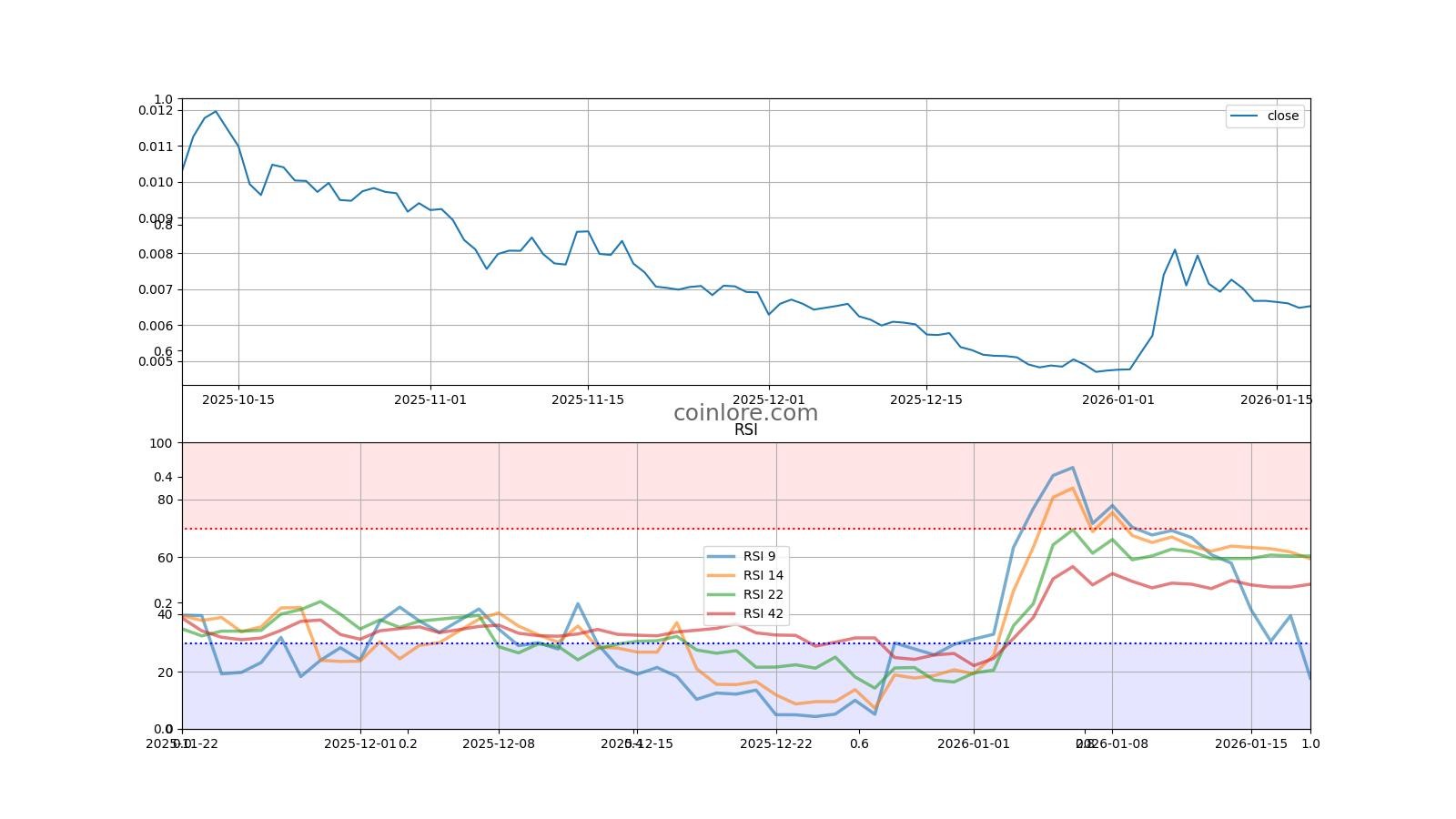 Alpha Finance RSI indicator