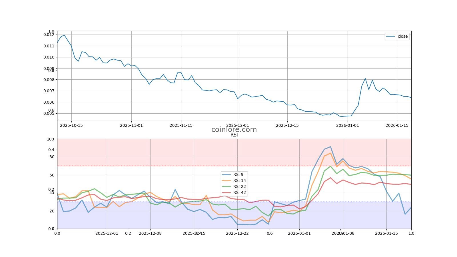 Alpha Finance RSI indicator