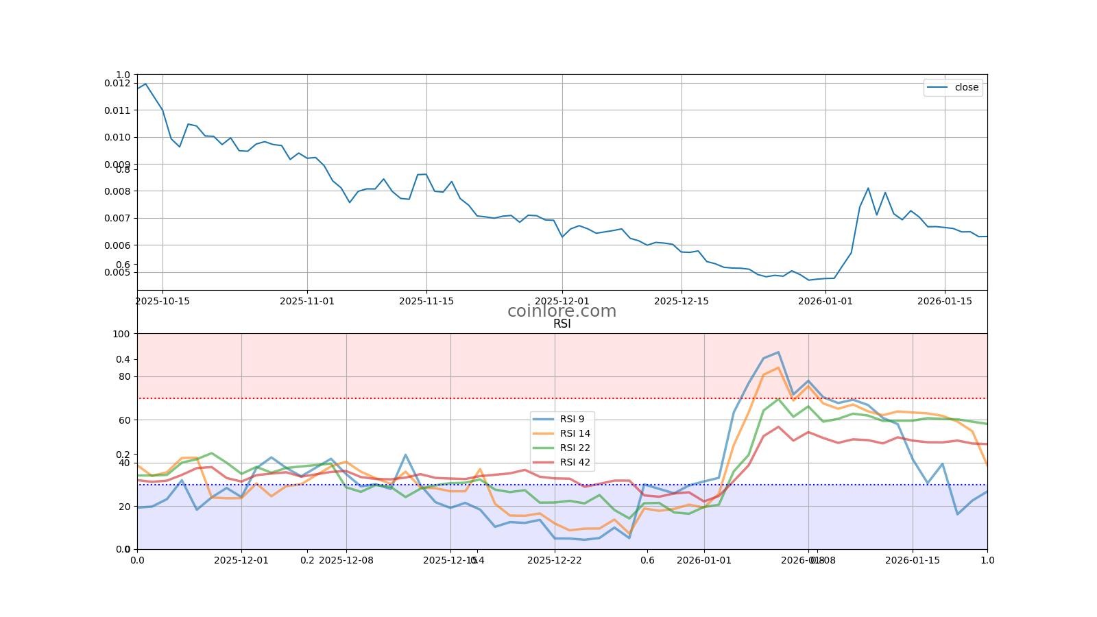 Alpha Finance RSI indicator