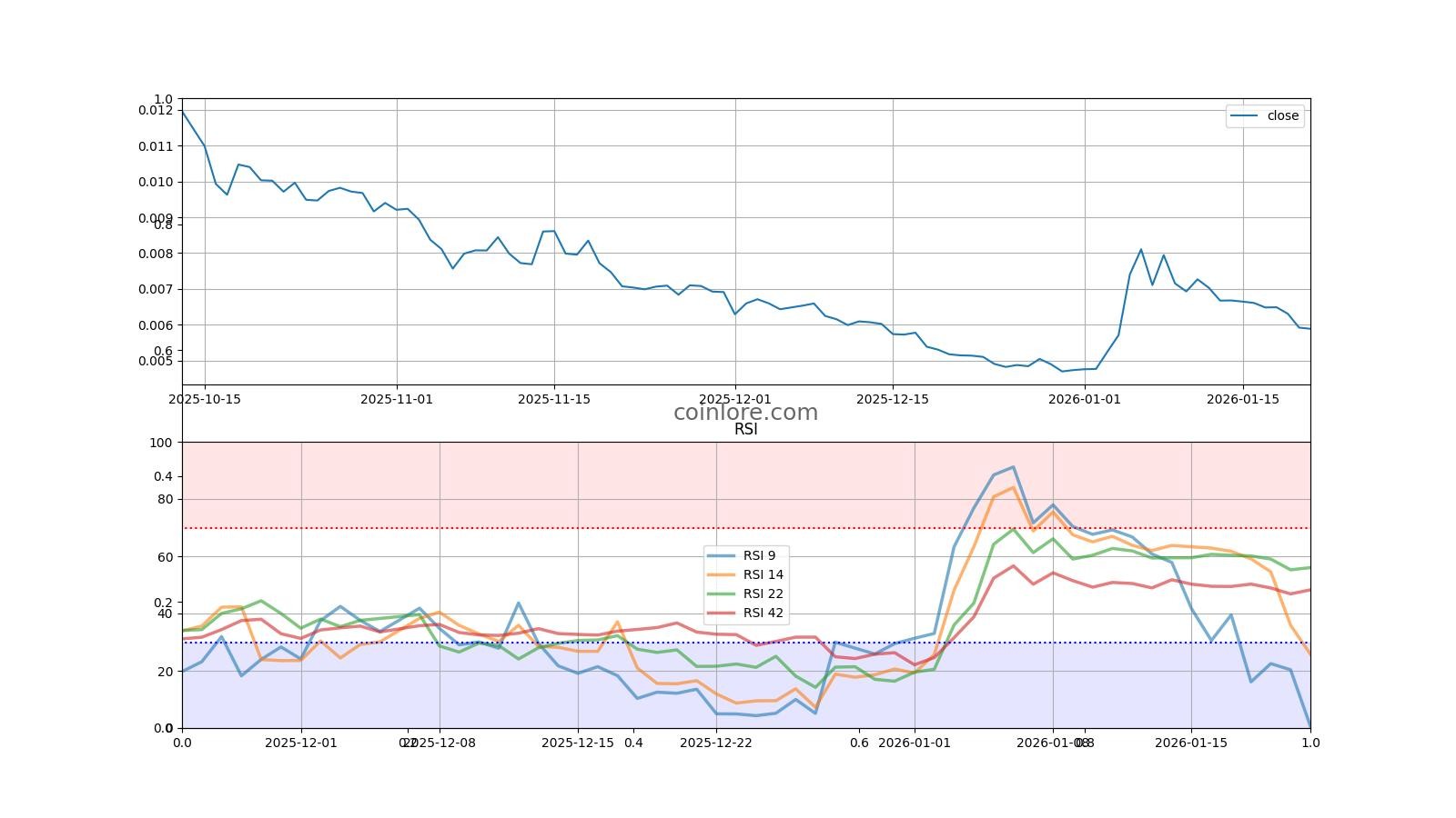 Alpha Finance RSI indicator