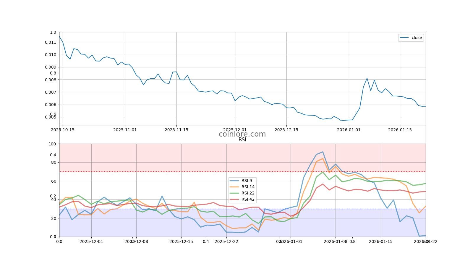 Alpha Finance RSI indicator