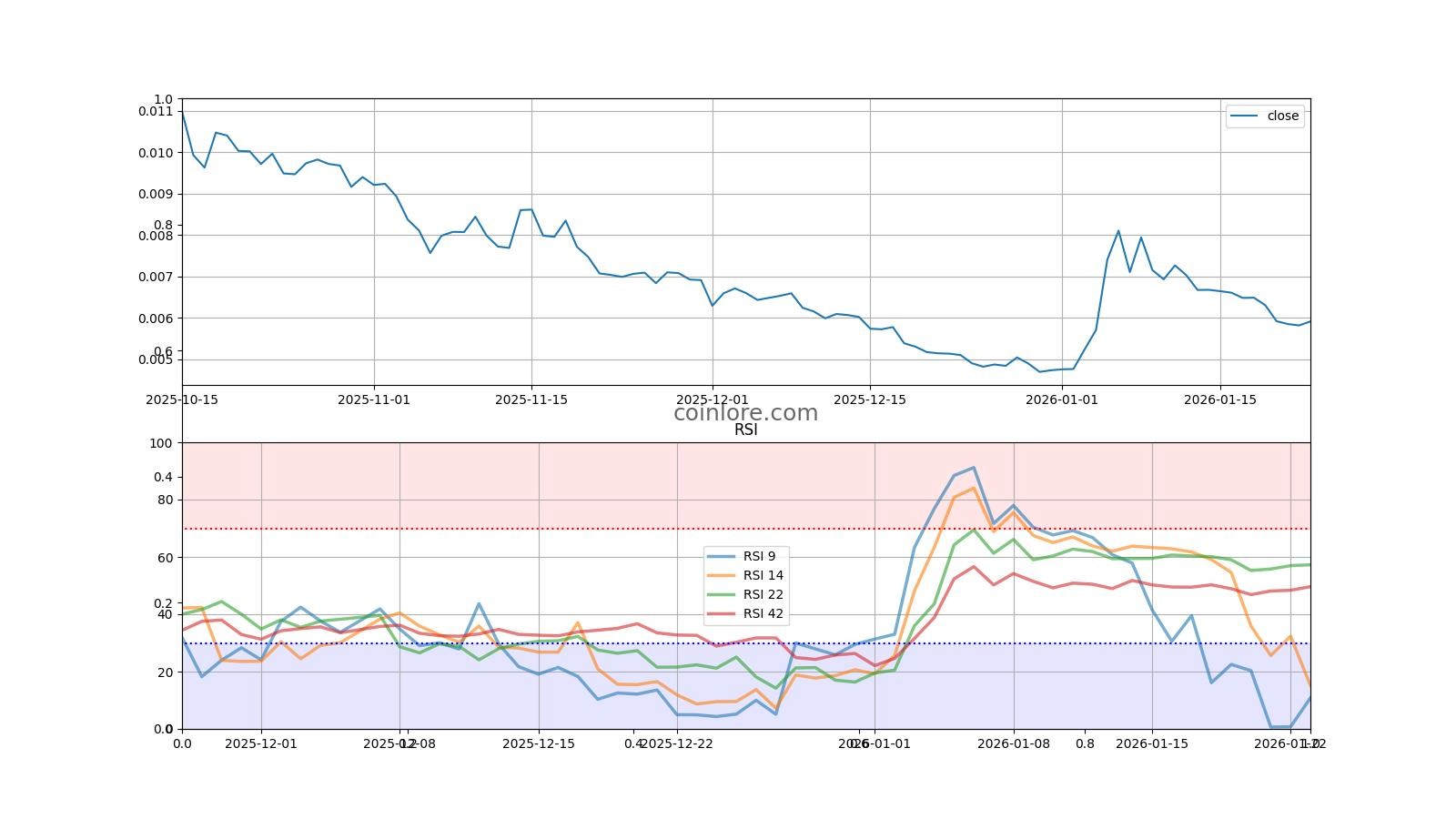 Alpha Finance RSI indicator
